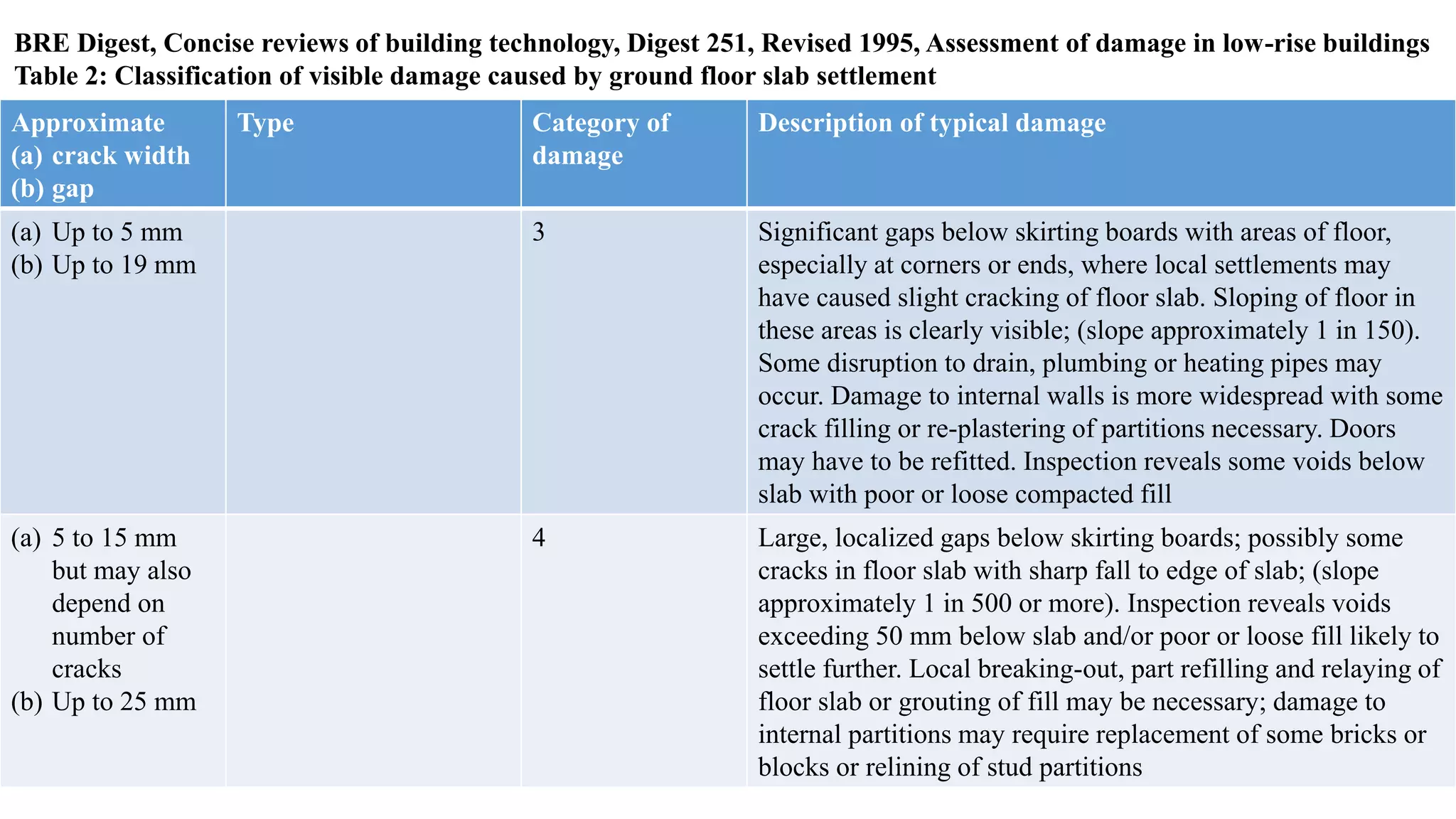 Classification of cracks rev 00 by hsaung hnin phyu [autosaved] | PPTX
