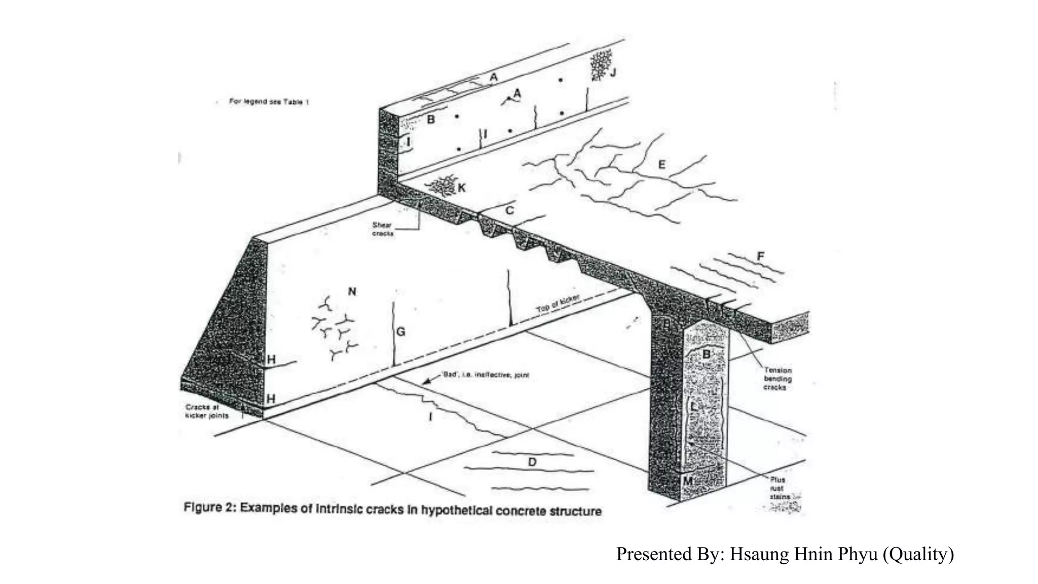 Classification of cracks rev 00 by hsaung hnin phyu [autosaved] | PPTX