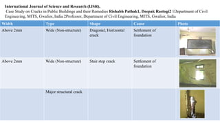 Classification of cracks rev 00 by hsaung hnin phyu [autosaved] | PPTX