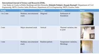 Classification of cracks rev 00 by hsaung hnin phyu [autosaved] | PPTX