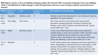Classification of cracks rev 00 by hsaung hnin phyu [autosaved] | PPTX