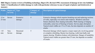 Classification of cracks rev 00 by hsaung hnin phyu [autosaved] | PPTX