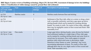 Classification of cracks rev 00 by hsaung hnin phyu [autosaved] | PPTX
