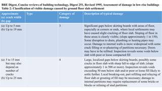 Classification of cracks rev 00 by hsaung hnin phyu [autosaved] | PPTX