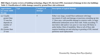 Classification of cracks rev 00 by hsaung hnin phyu [autosaved] | PPTX