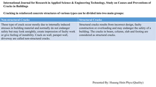 Classification of cracks rev 00 by hsaung hnin phyu [autosaved] | PPTX