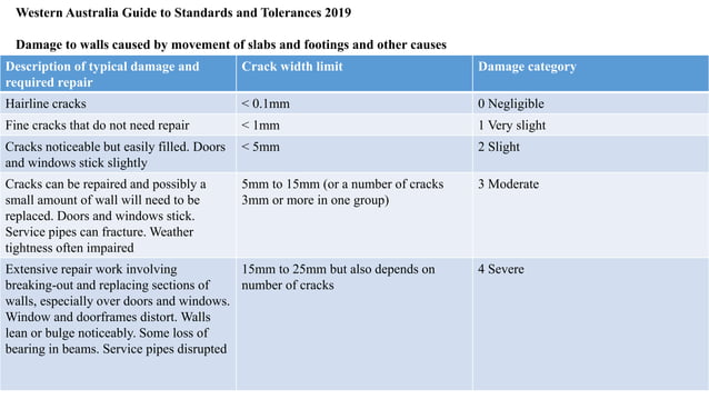 Classification of cracks rev 00 by hsaung hnin phyu [autosaved] | PPTX