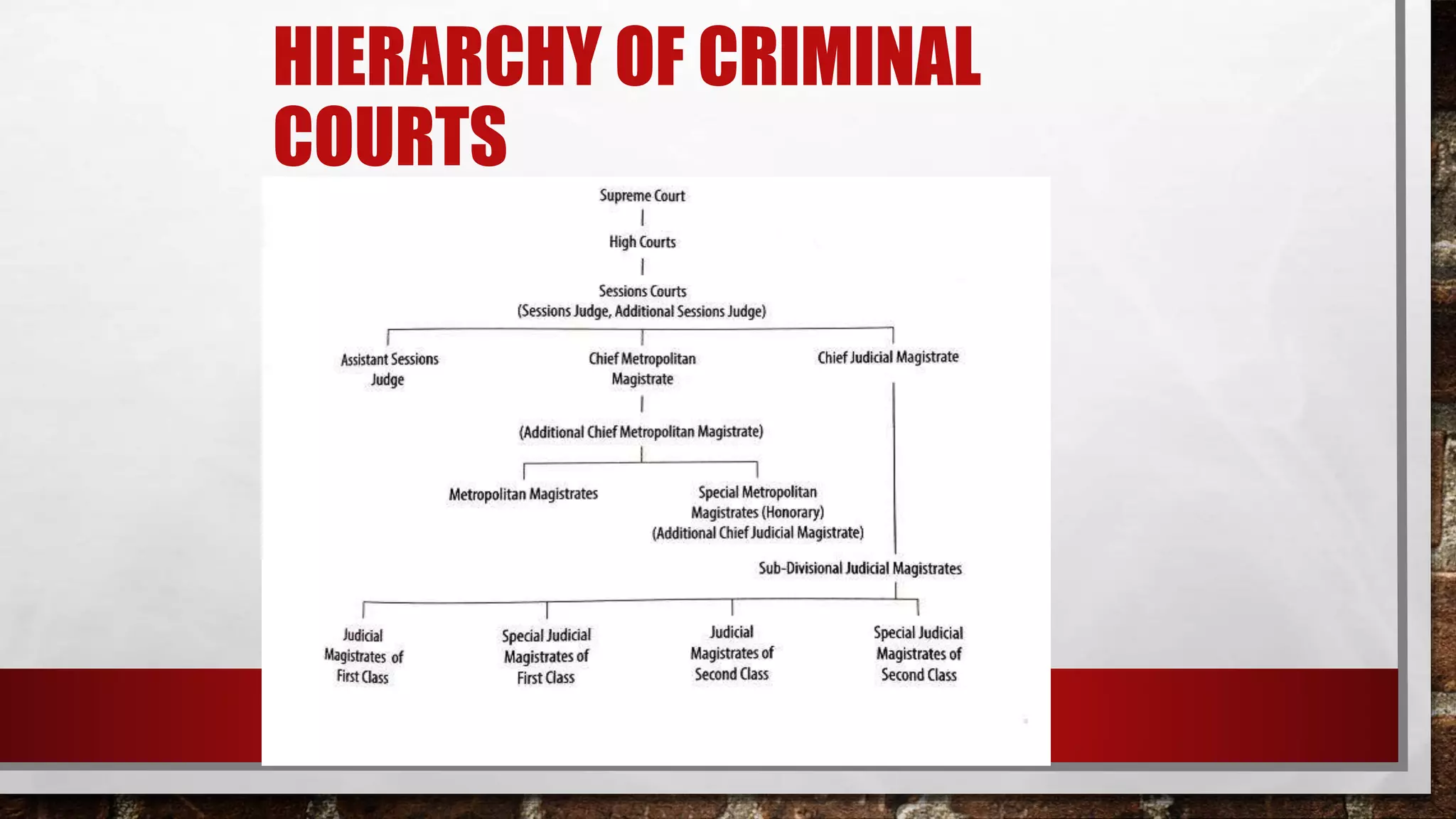 Classification of Criminal Courts.pptx