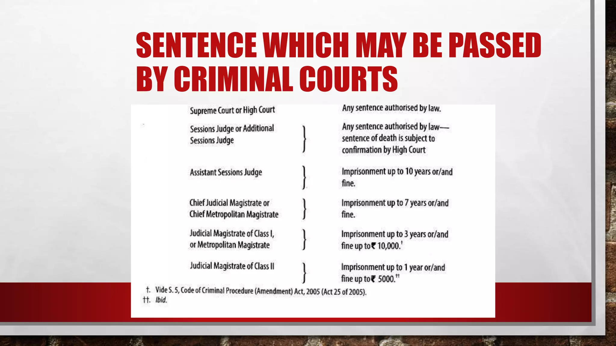 Classification of Criminal Courts.pptx