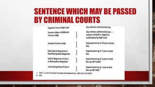 Classification of Criminal Courts.pptx