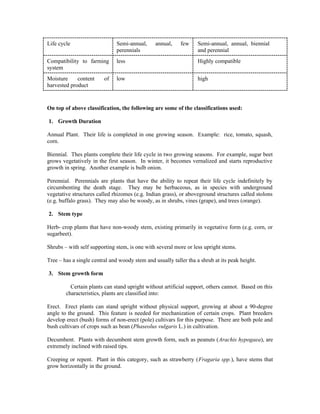 Licensure for Agriculture Reviewer Classification of Crops.doc