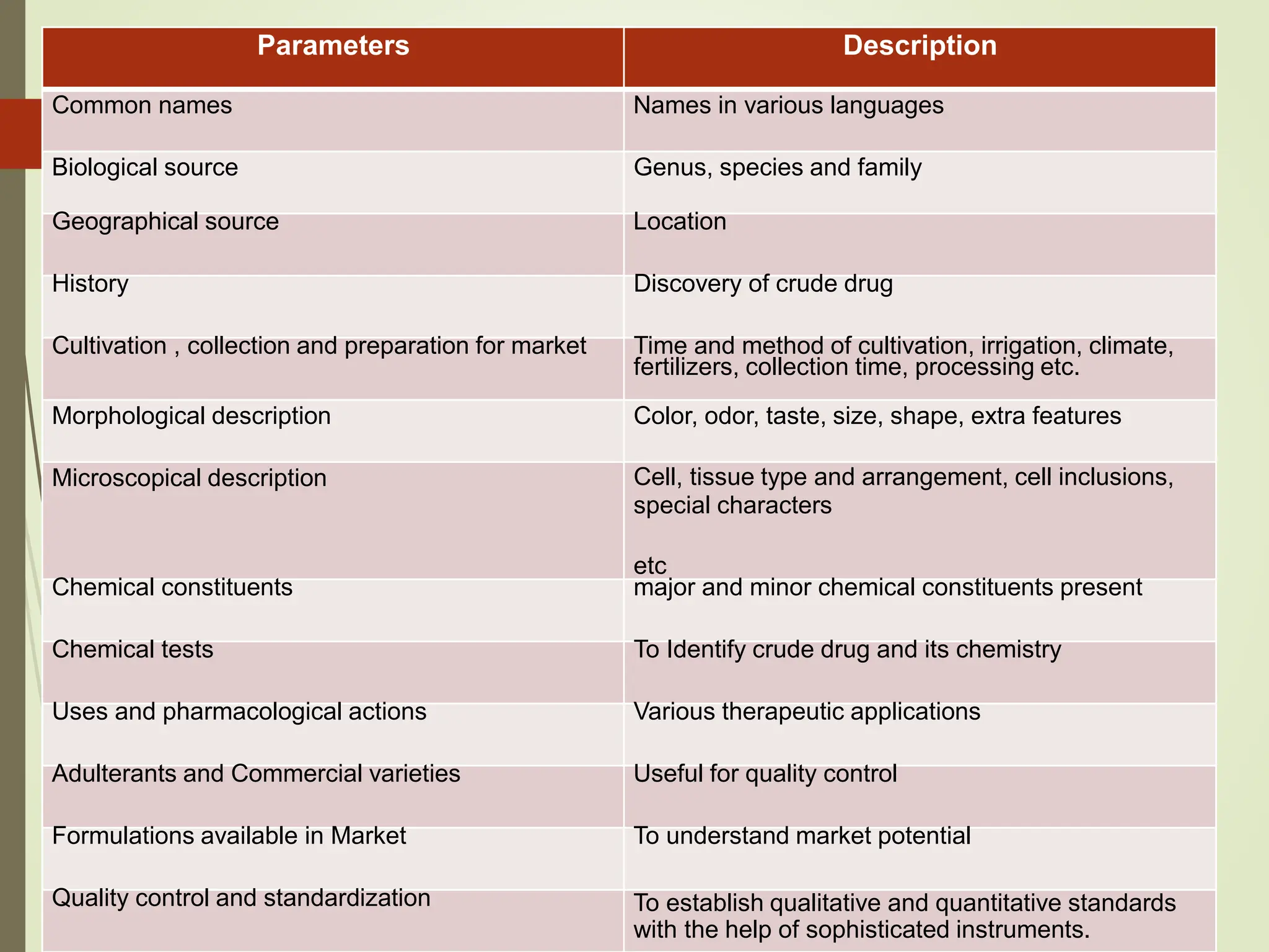 Classification of Crude Drug.pptx Second Year B.Pharm Sem-IV | PPTX
