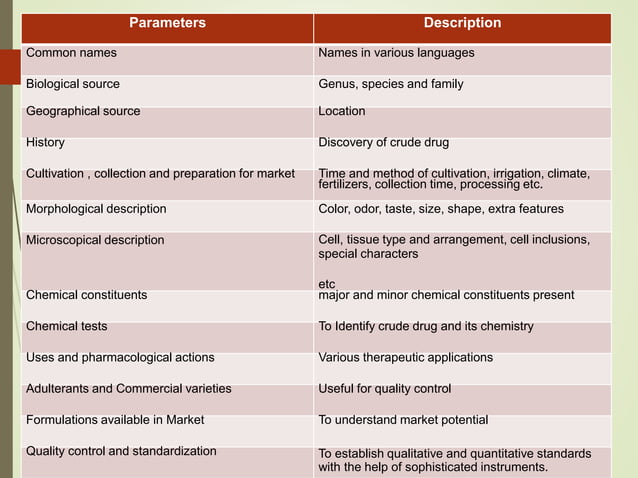 Classification of Crude Drug.pptx Second Year B.Pharm Sem-IV | PPTX ...