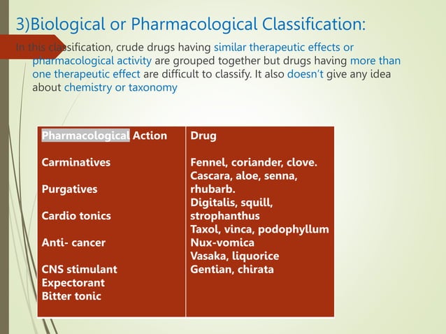 Classification of Crude Drug.pptx Second Year B.Pharm Sem-IV | PPTX ...