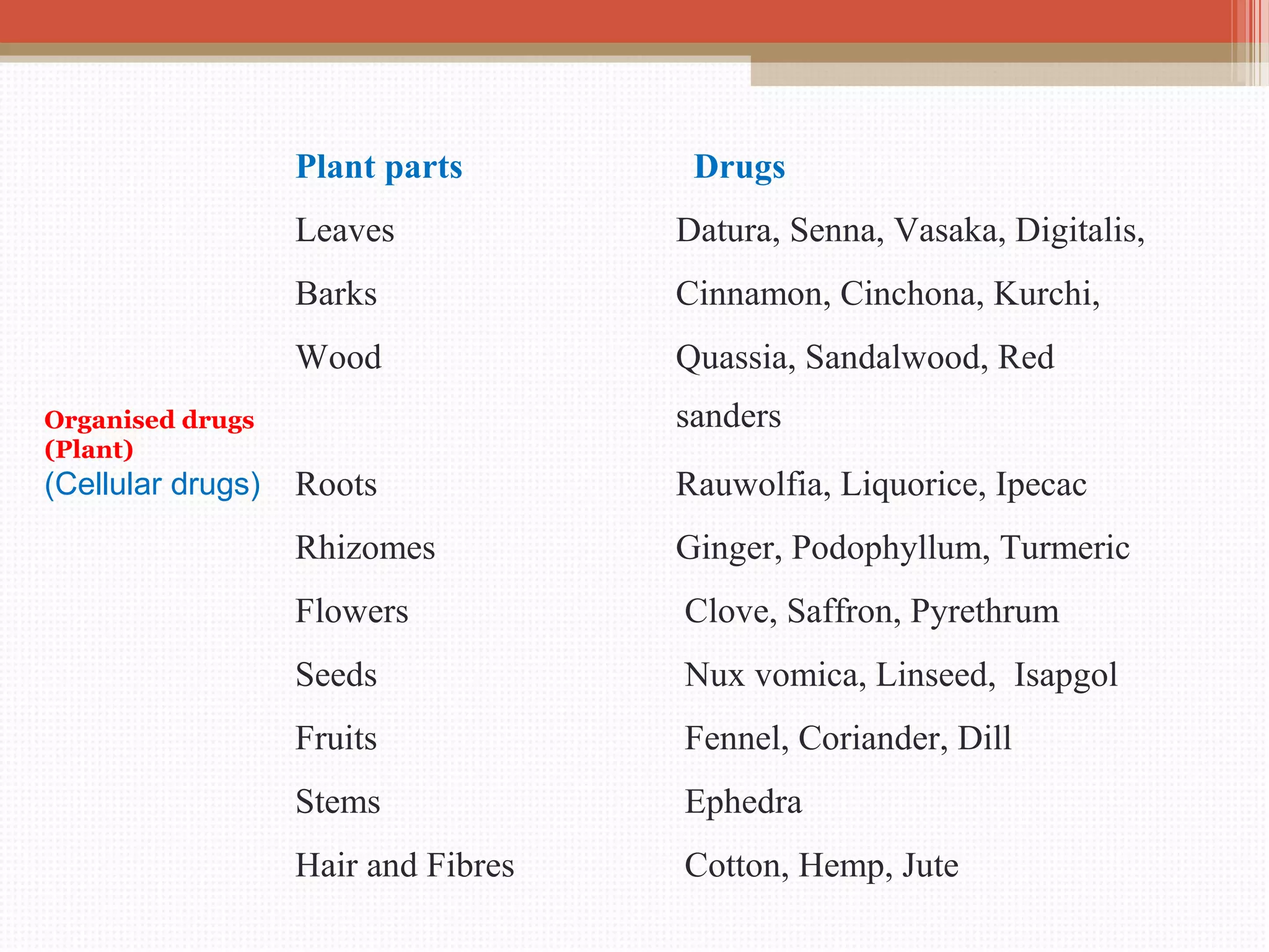 Classification of crude drugs | PPT