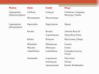 Classification of crude drugs | PPT