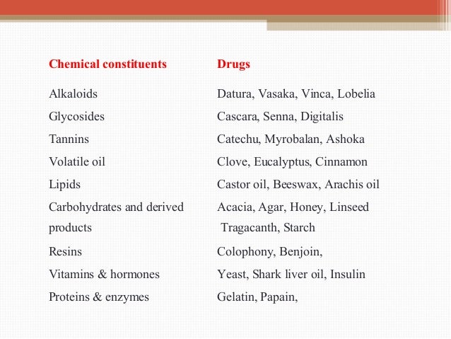 Classification Of Crude Drugs classification-of-crude-drugs