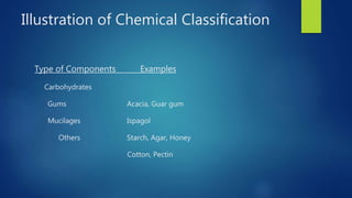 Classification Of Crude Drugs | PPTX