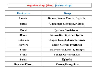 CLASSIFICATION OF CRUDE DRUGS & SEROTAXONOMY | PPTX
