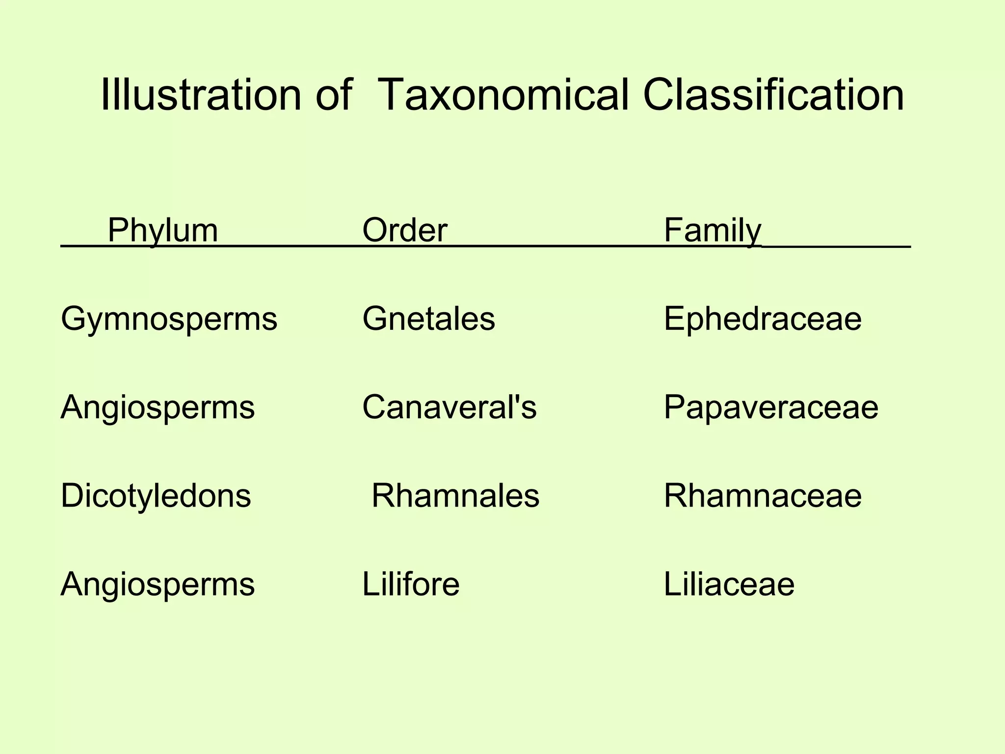 Classification of crude drugs | PPT