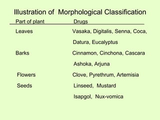 Classification of crude drugs | PPT