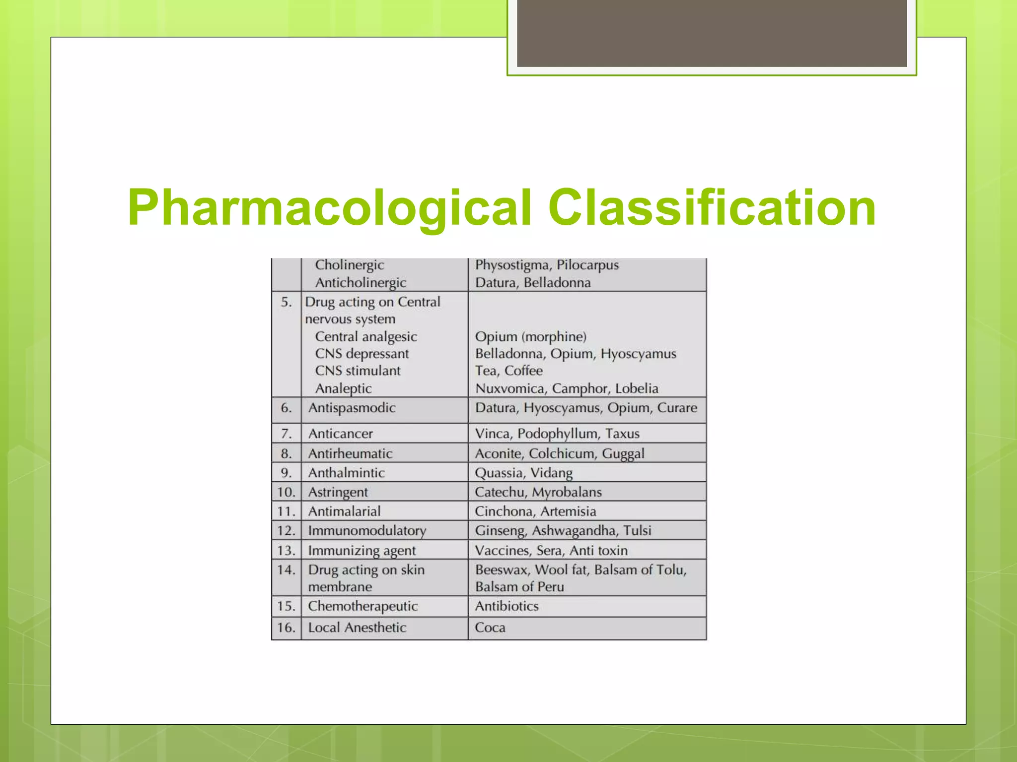 Classification of crude drugs | PPT