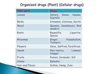 Classification of crude drugs | PPTX