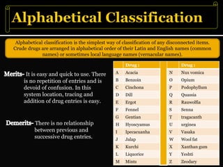 classification of crude drugs.pptx