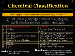classification of crude drugs.pptx