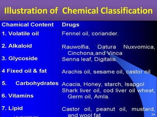 CLASSIFICATION OF CRUDE DRUGS SLIDESSS.pptx