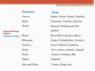 classificationofcrudedrugs.by Asma Manzoor 2k20.pptx