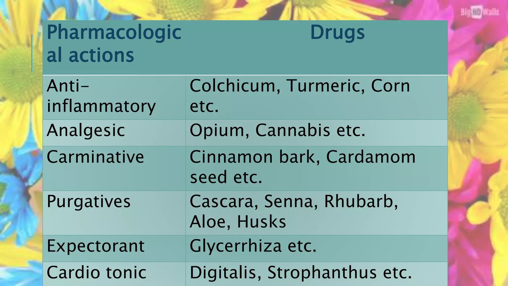 Classification of crude drugs, pharmacognosy | PPTX