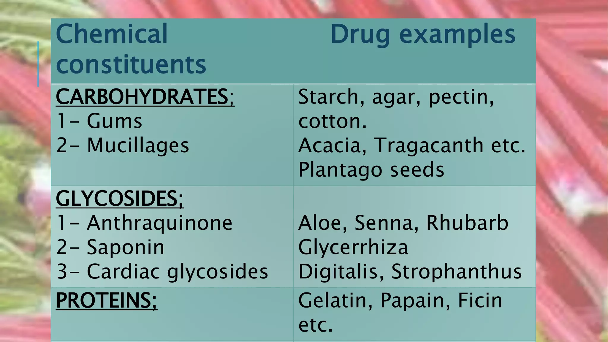Classification of crude drugs (Pharmacognosy) | PPTX