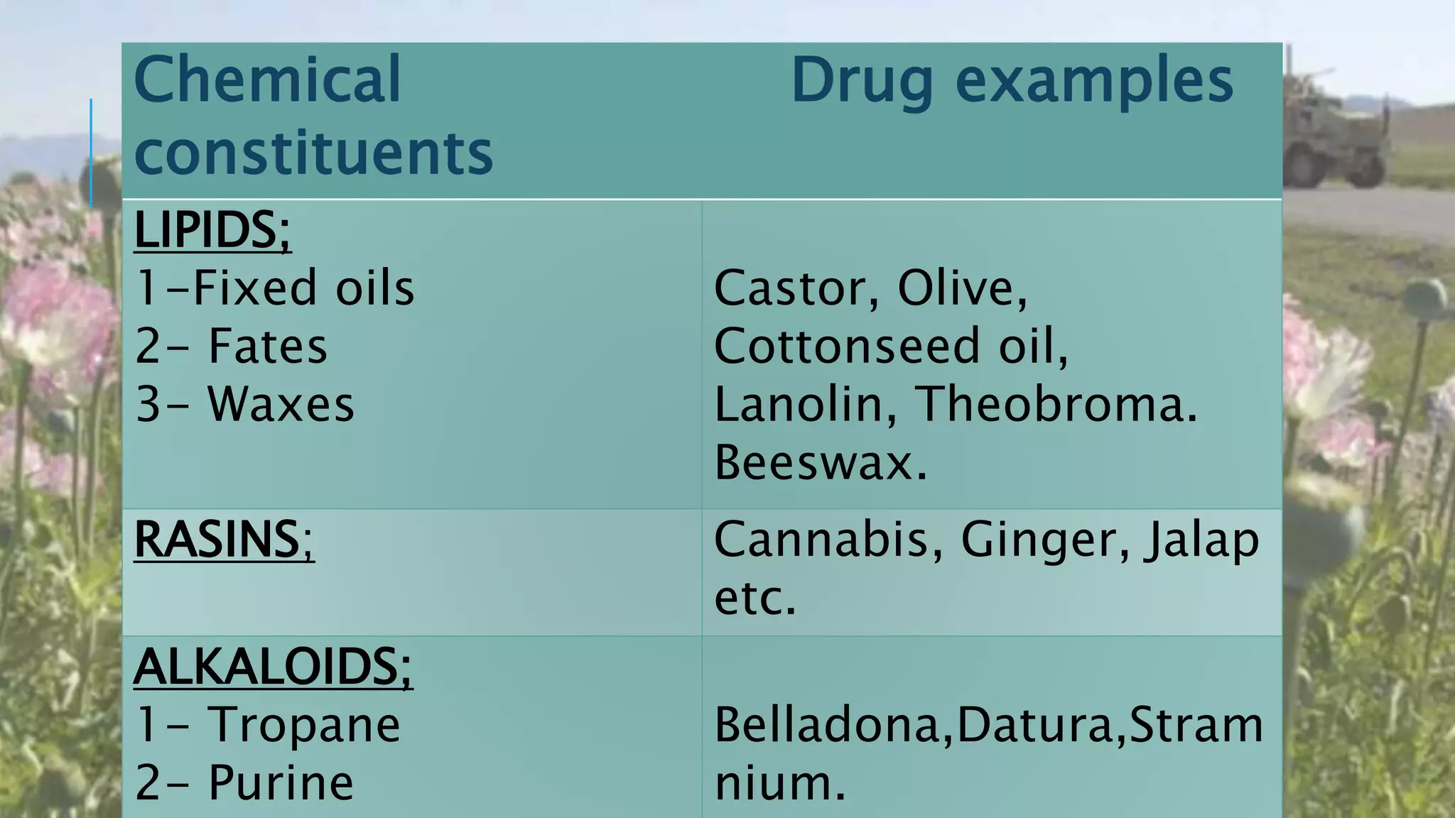Classification of crude drugs (Pharmacognosy) | PPTX