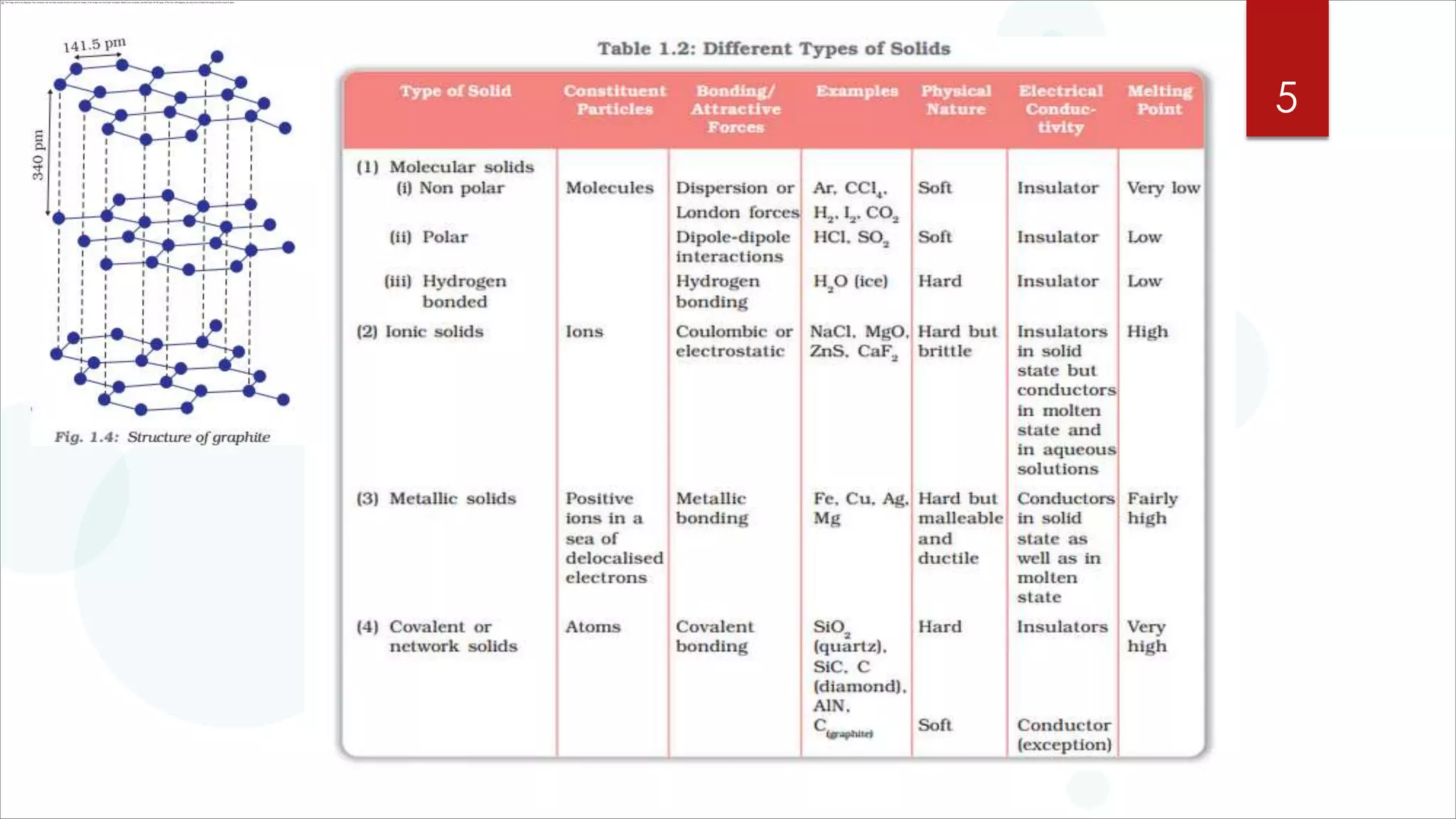 Classification of crystalline solids | PPTX