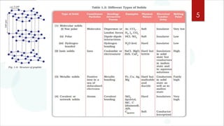 Classification of crystalline solids | PPTX