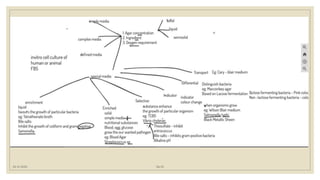 Classification of culture media | PPT