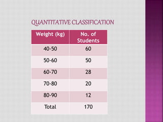 Classification of data | PPTX