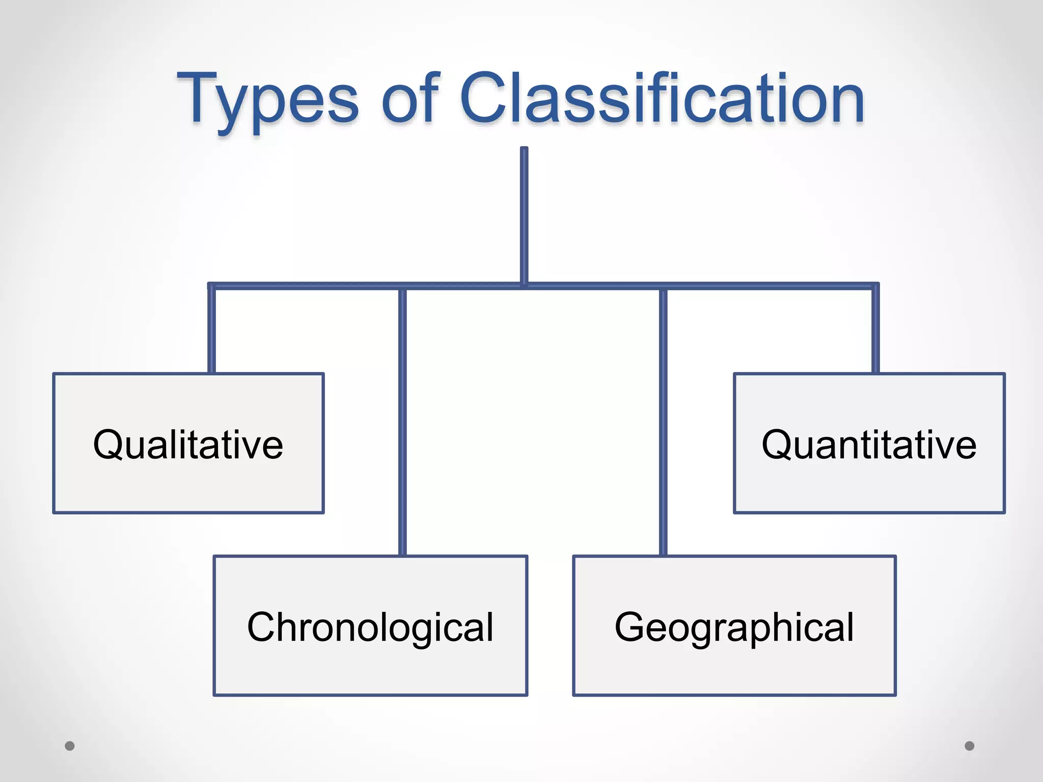 Classification of data | PPTX