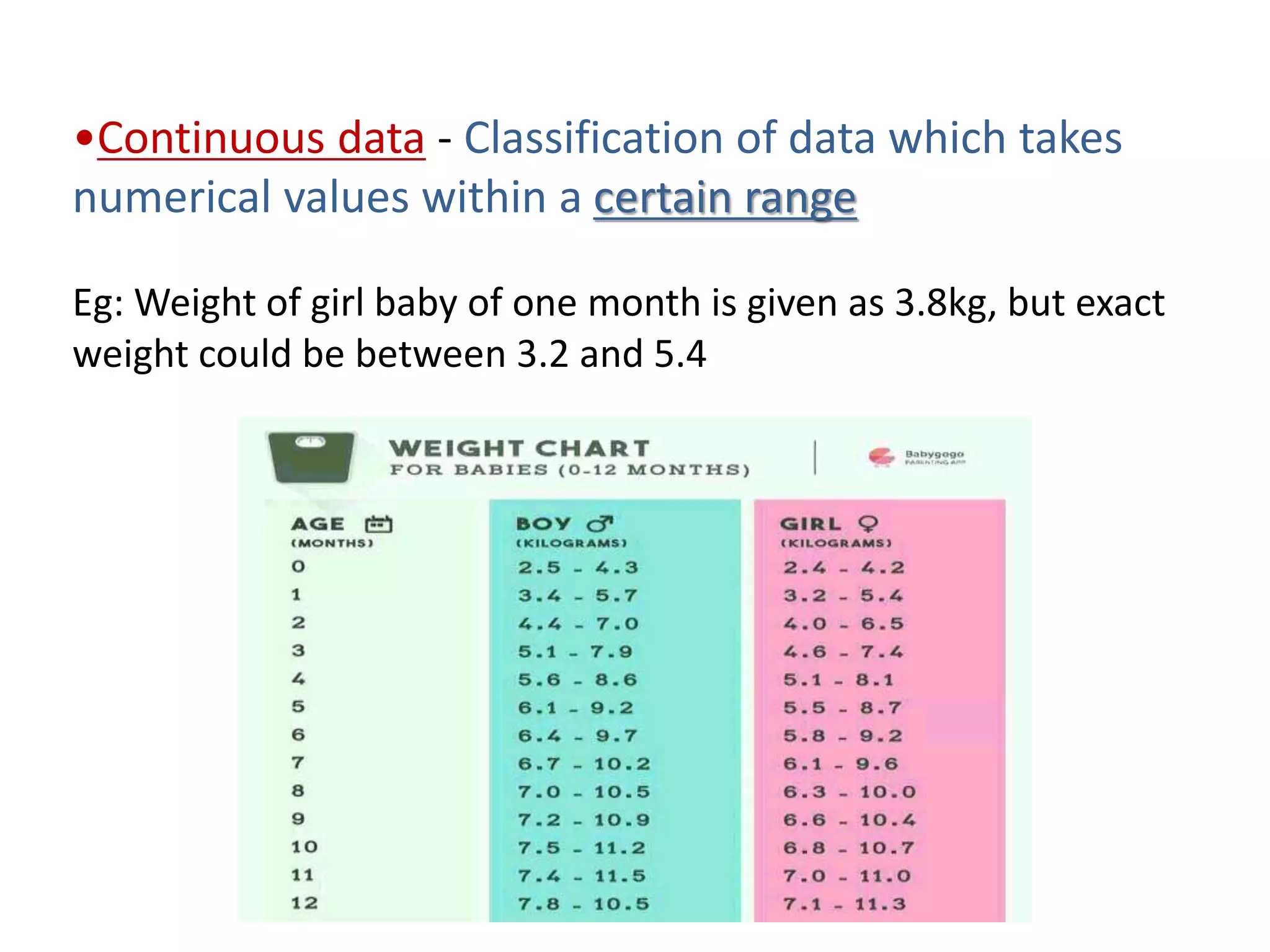 Classification of data | PPTX