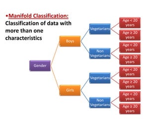 Classification of data | PPTX