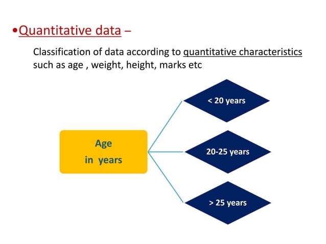 Classification of data | PPTX | Science
