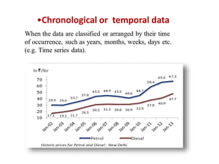 Classification of data | PPTX
