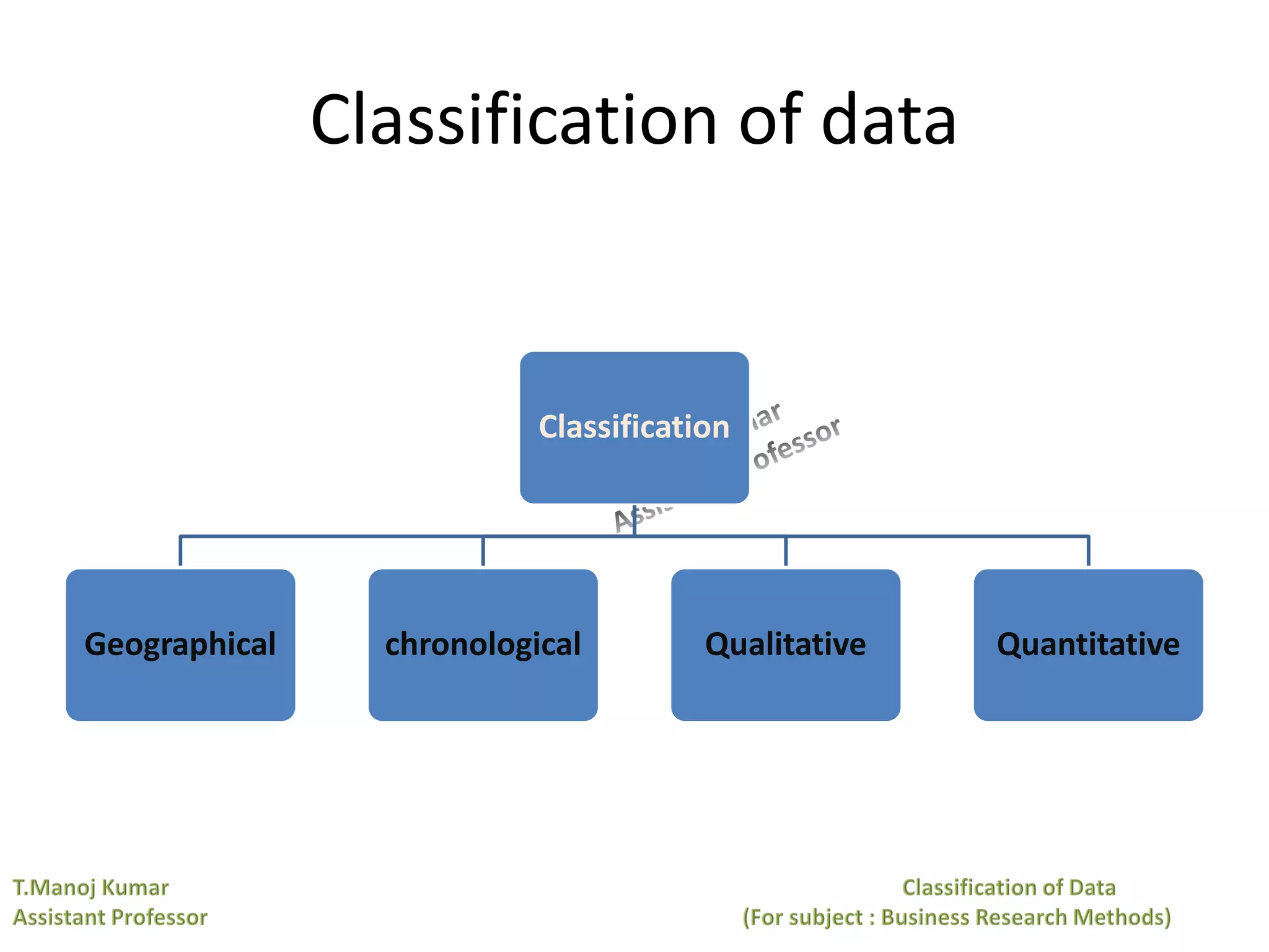 Classification of data ( A subtopic in Business Research Methods) | PDF ...