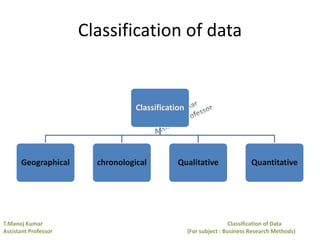 Classification of data ( A subtopic in Business Research Methods) | PDF ...