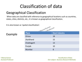Classification of data ( A subtopic in Business Research Methods) | PDF ...