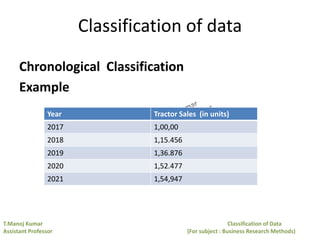 Classification of data ( A subtopic in Business Research Methods) | PDF ...
