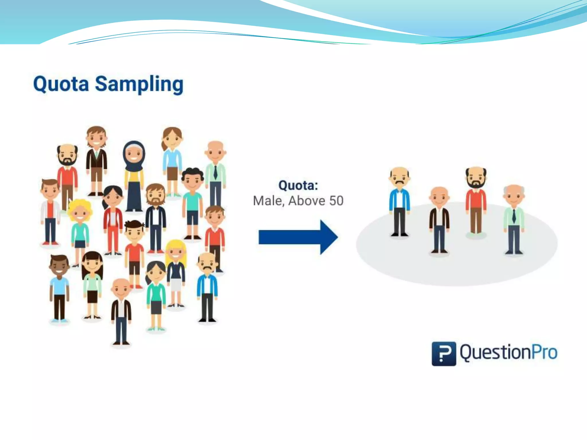 CLASSIFICATION OF DATA AND SAMPLING | PPT