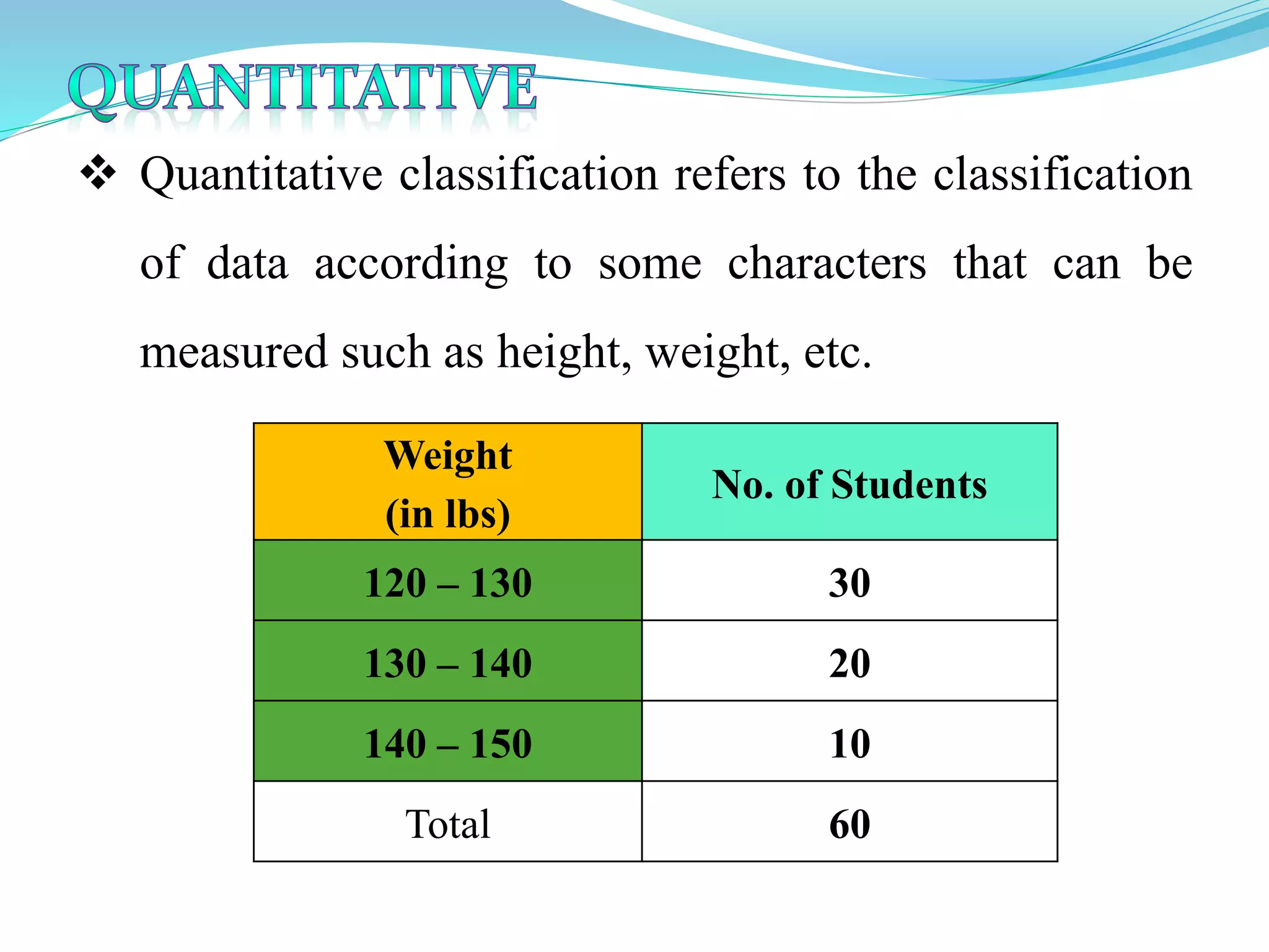 CLASSIFICATION OF DATA AND SAMPLING | PPT