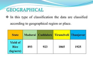 CLASSIFICATION OF DATA AND SAMPLING | PPT
